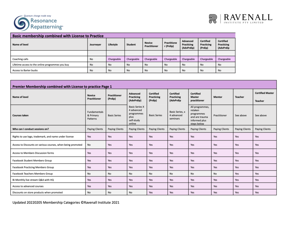Membership Levels | Resonance Repatterning Institute