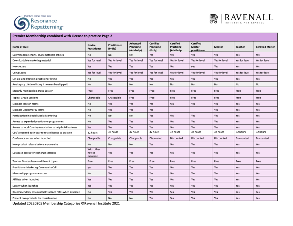 Membership Levels | Resonance Repatterning Institute