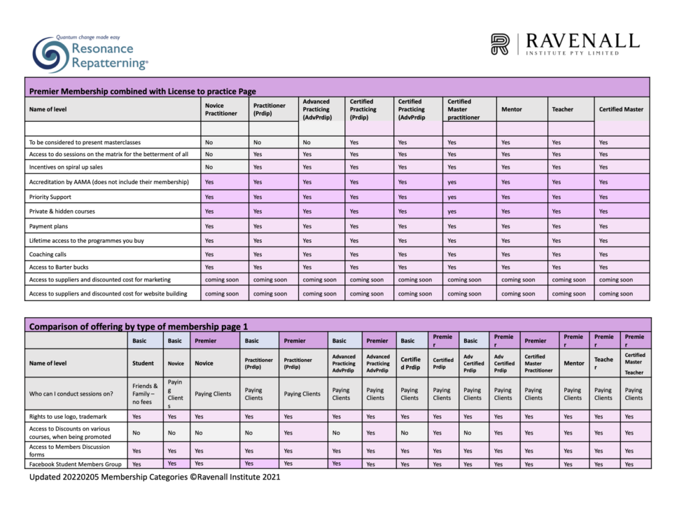 Membership Levels | Resonance Repatterning Institute