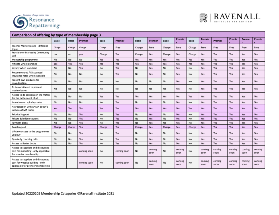 Membership Levels | Resonance Repatterning Institute